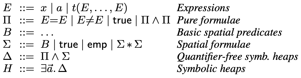 Compositional Shape Analysis by means of Bi-Abduction · skyleaworlder paper-reading · Discussion ...