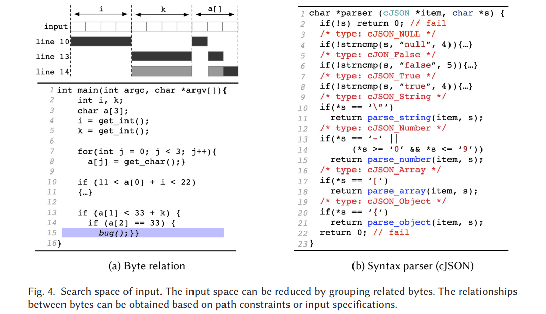 2022-Fuzzing: A Survey for Roadmap · skyleaworlder paper-reading · Discussion #14 · GitHub