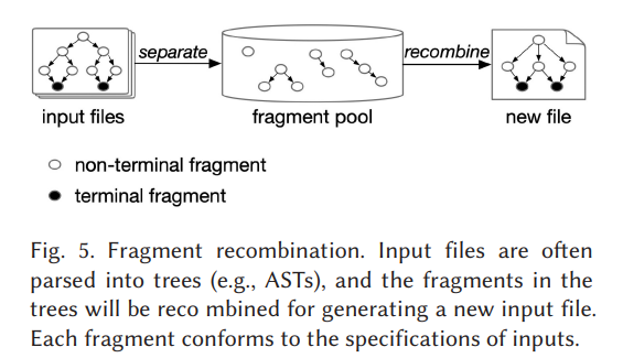 2022-Fuzzing: A Survey for Roadmap · skyleaworlder paper-reading · Discussion #14 · GitHub