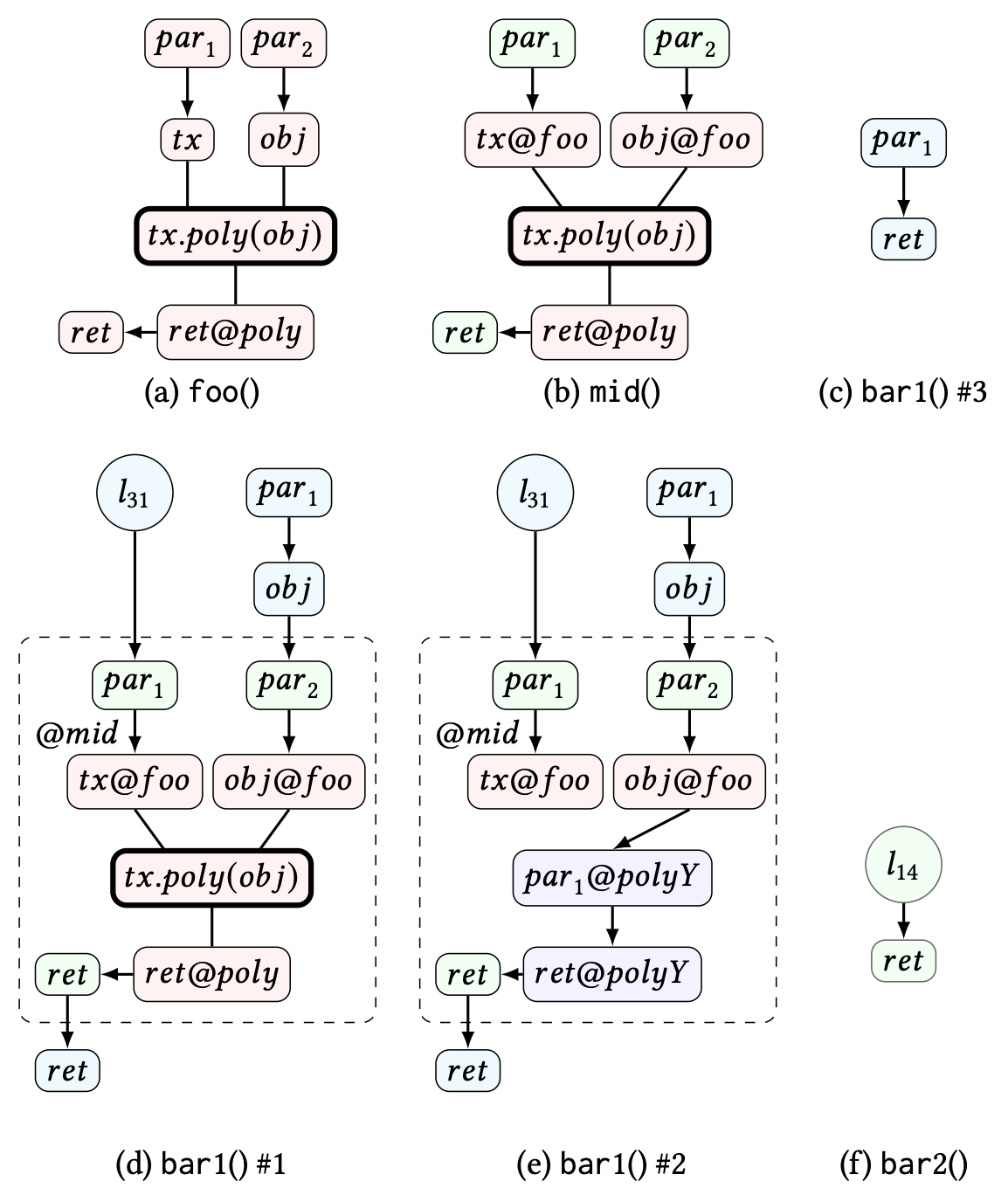 2022-Hybrid Inlining: A Compositional and Context Sensitive Static Analysis Framework ...