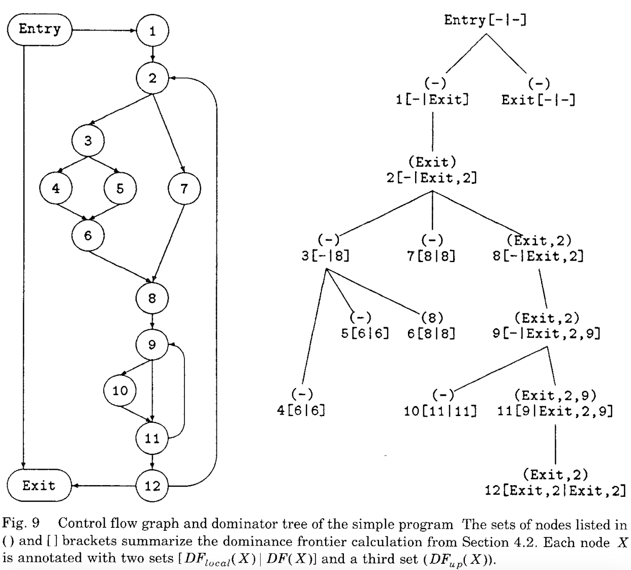 1991-Efficiently Computing Static Single Assignment Form and the Control Dependence Graph ...