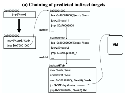 2005-Pin: Building Customized Program Analysis Tools with Dynamic Instrumentation ...