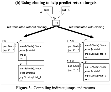 2005-Pin: Building Customized Program Analysis Tools with Dynamic Instrumentation ...