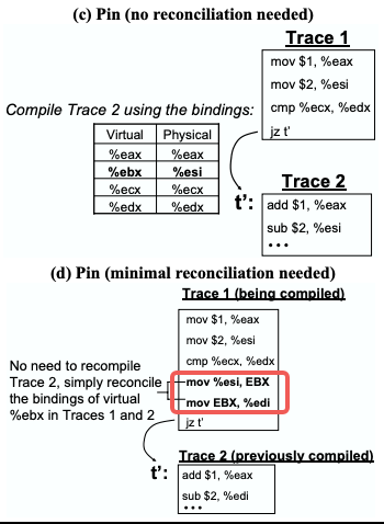 2005-Pin: Building Customized Program Analysis Tools with Dynamic Instrumentation ...