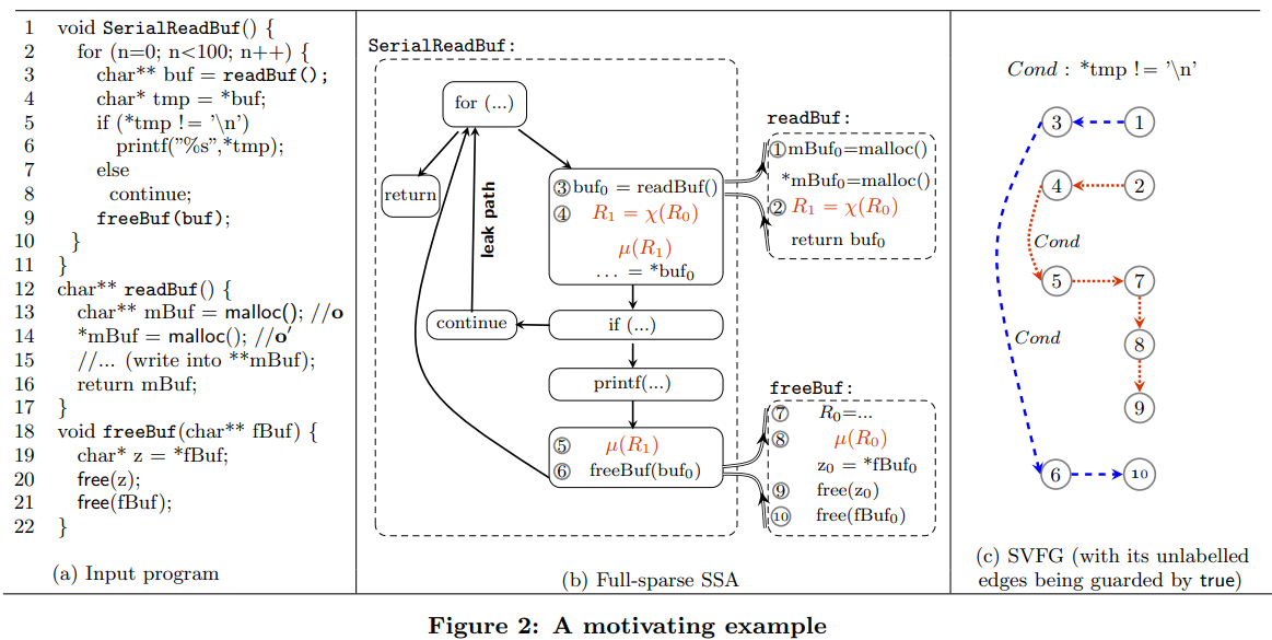 2012-Static Memory Leak Detection Using Full-Sparse Value-Flow Analysis · skyleaworlder paper ...