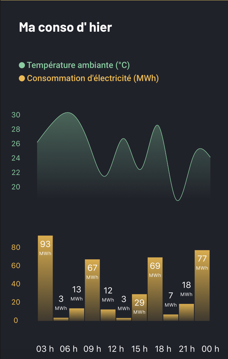 [Feature] Ability to use d3 time intervals instead of 'numberOfTicks ...