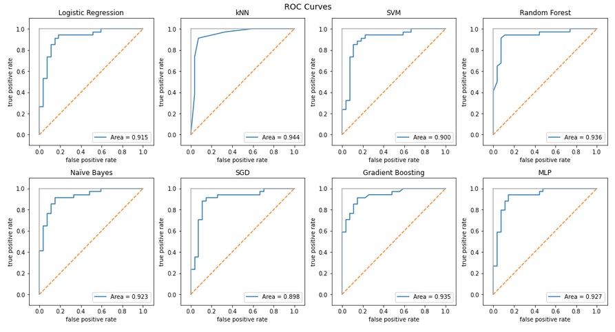 GitHub - msikorski93/Heart-Failure-Prediction: The subject of this repository is to perform ...