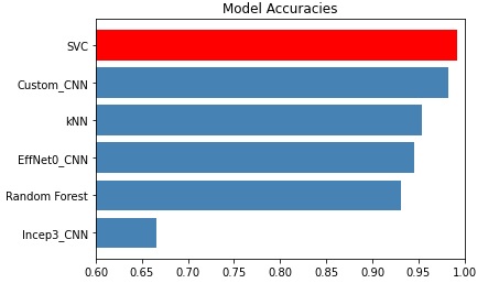 GitHub - msikorski93/Alzheimer-s-Disease-Classification: A multi ...