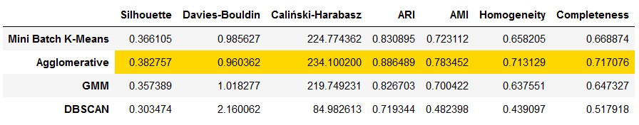 Github Msikorski93seed Clustering Performing Basic Clustering On A 6540