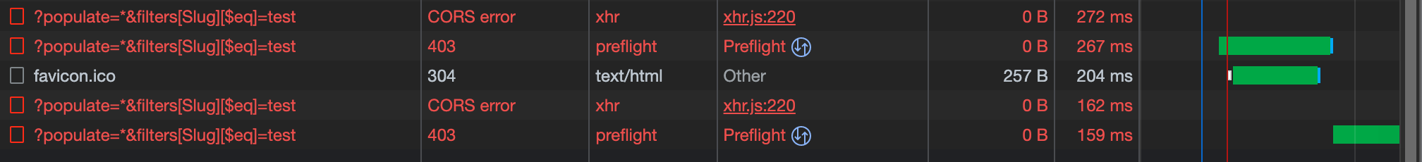 Cors-Error using filter operators in production · Issue #14570 · strapi/strapi · GitHub