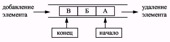 GitHub - Kirill12a/AlgorithmsAndDataStructures