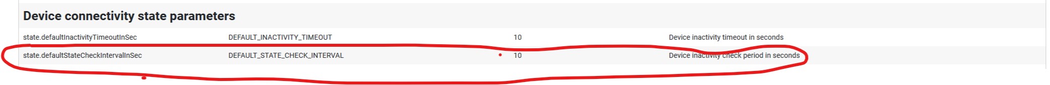 inactivityTimeout does not trigger inactivity event · Issue #1334 · thingsboard/thingsboard · GitHub