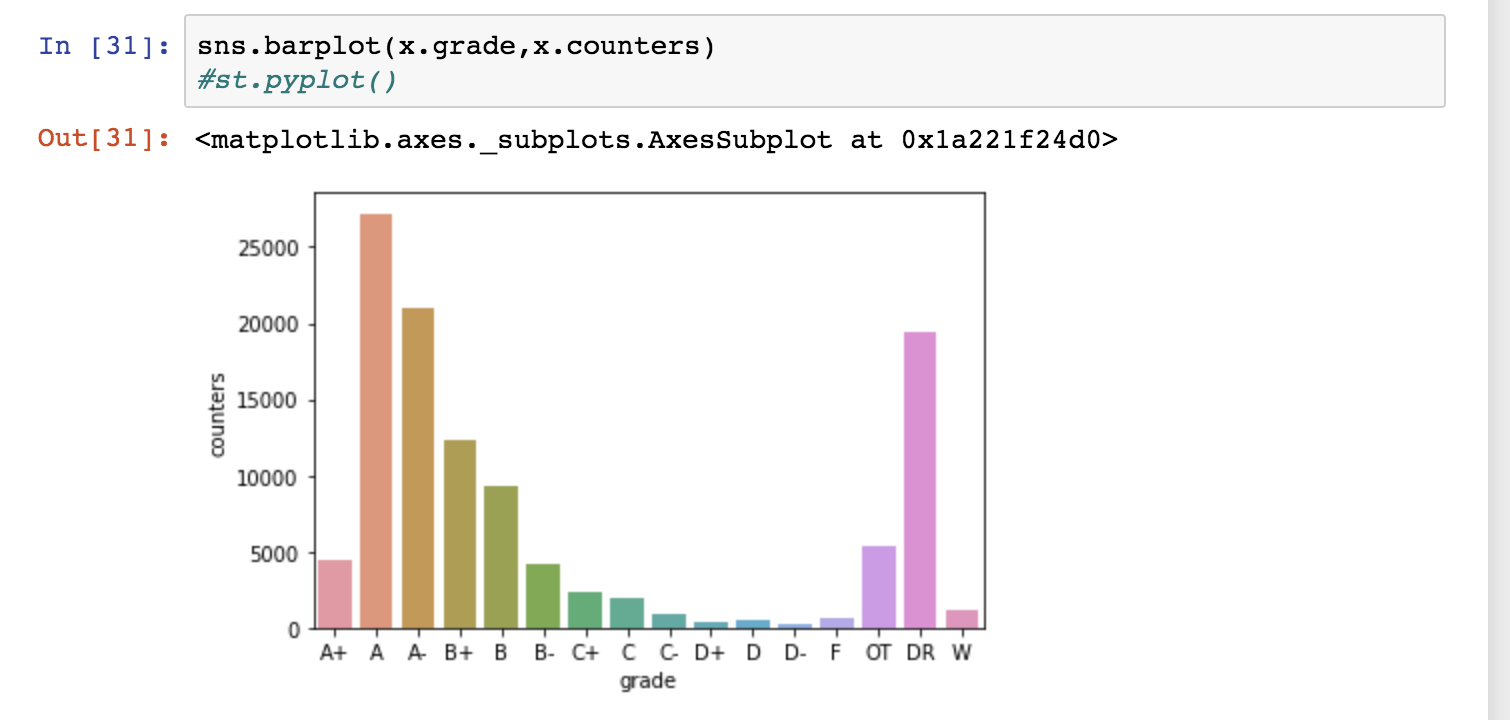 Why Does streamlit flip and change my graph? · Issue #1111 · streamlit ...