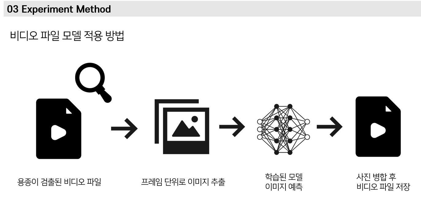 GitHub - pmsk98/medical_video_segmentation
