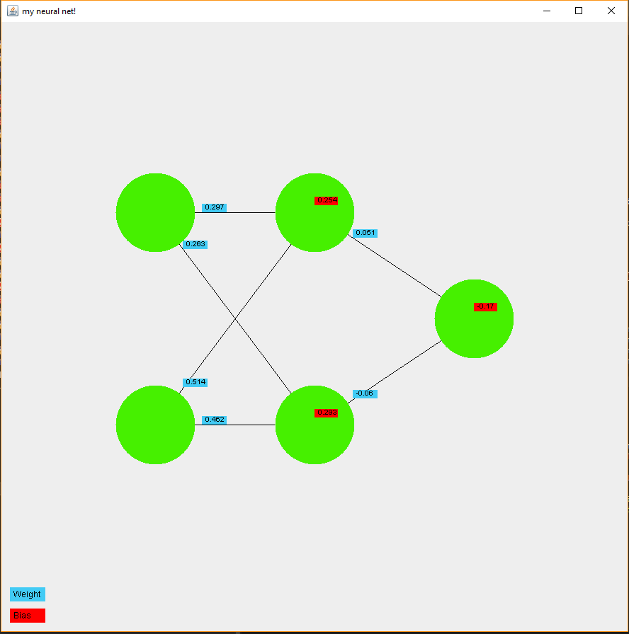 GitHub - ReganLynch/ToyNeuralNetwork: An object-oriented implementation ...