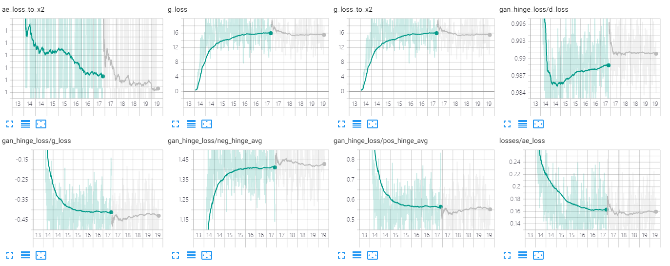 My test results are not good. Could you give me some advice? · Issue ...