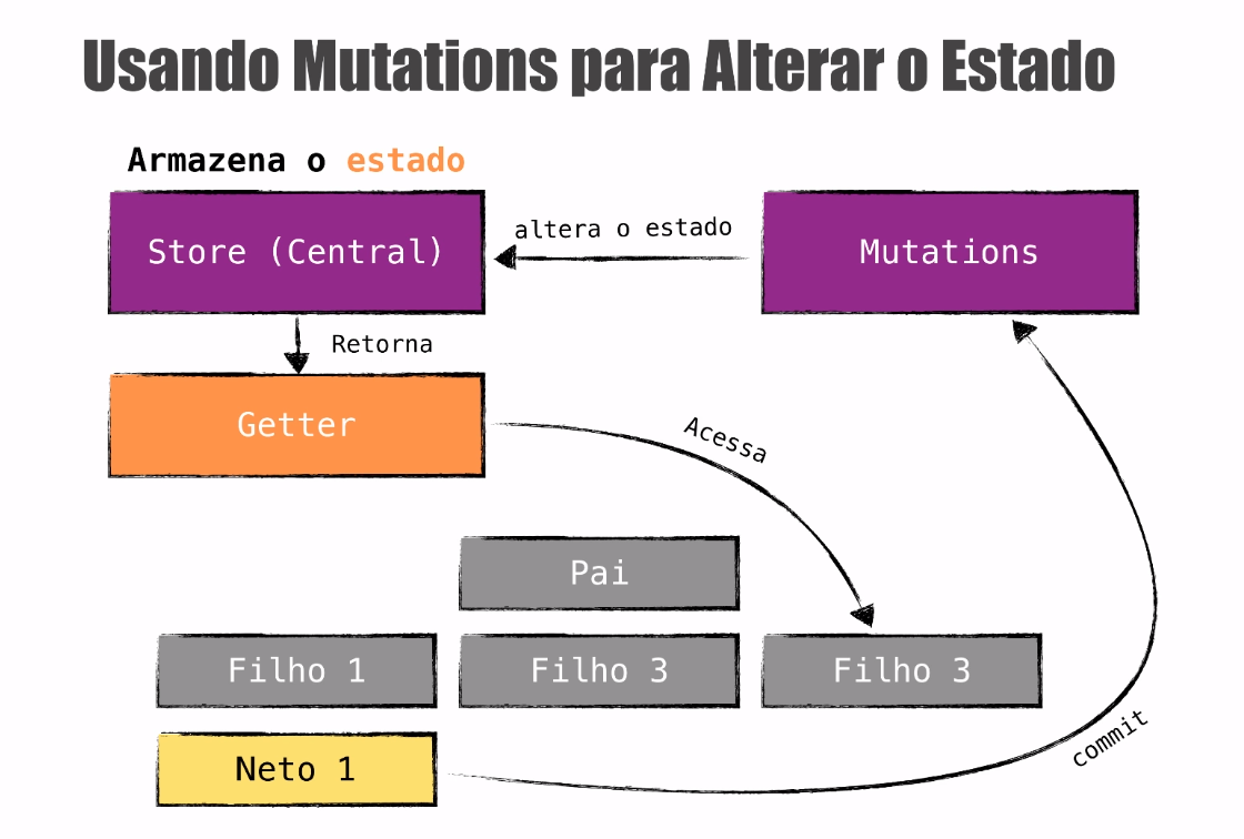 GitHub - guisalmeida/curso_vuejs2