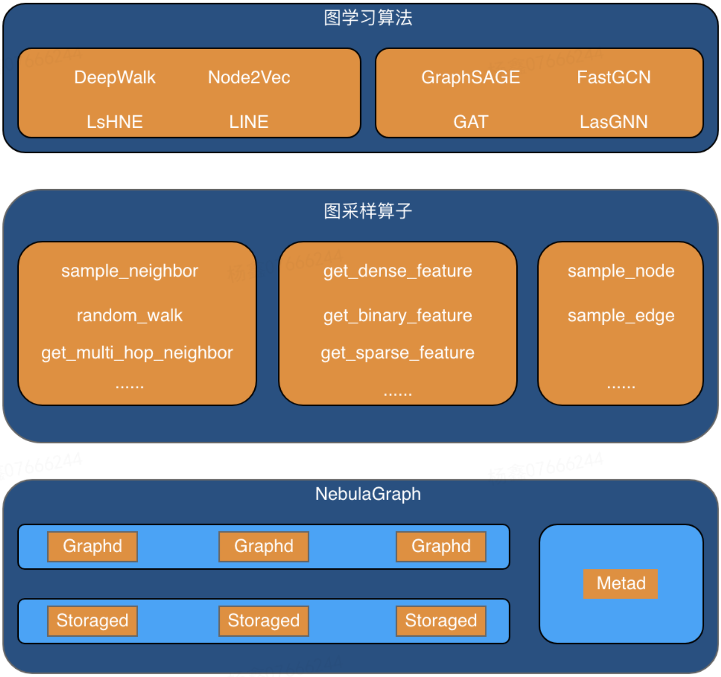 GitHub - nebula-contrib/euler-base-nebula