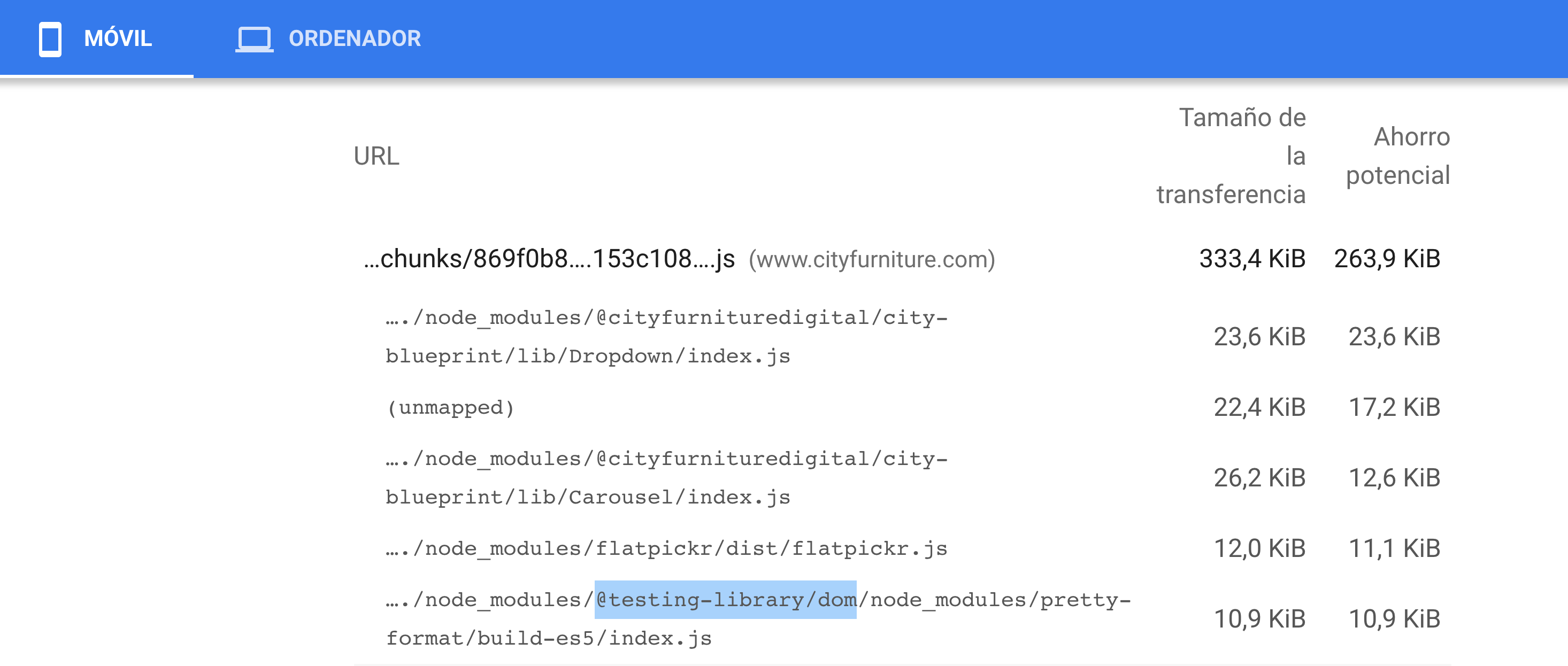 Seeing Testing Library Dom On The Production Bundle · Issue 884 · Testing Library React