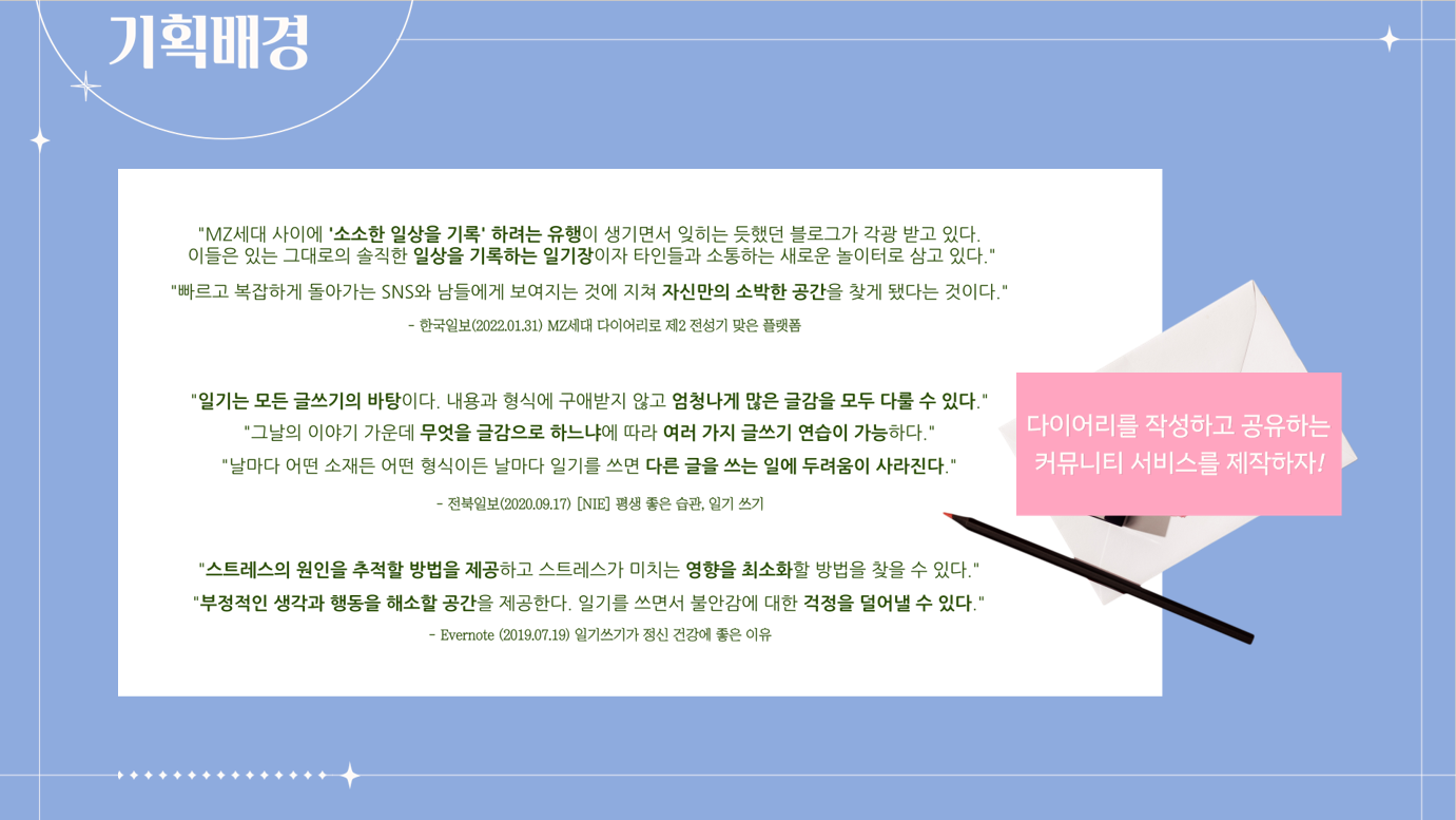 GitHub - swchae516/Myday: 랜덤 단어 추천 다이어리 서비스