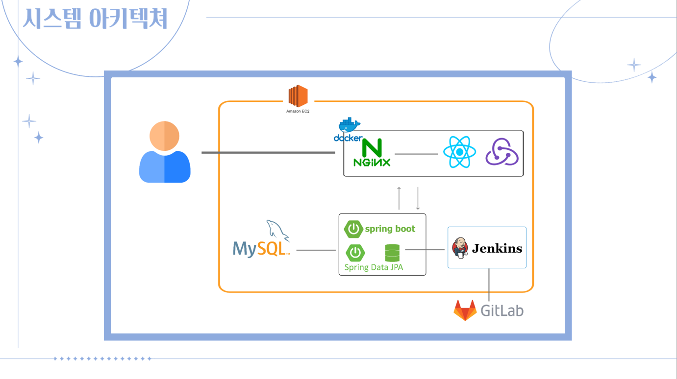 GitHub - swchae516/Myday: 랜덤 단어 추천 다이어리 서비스