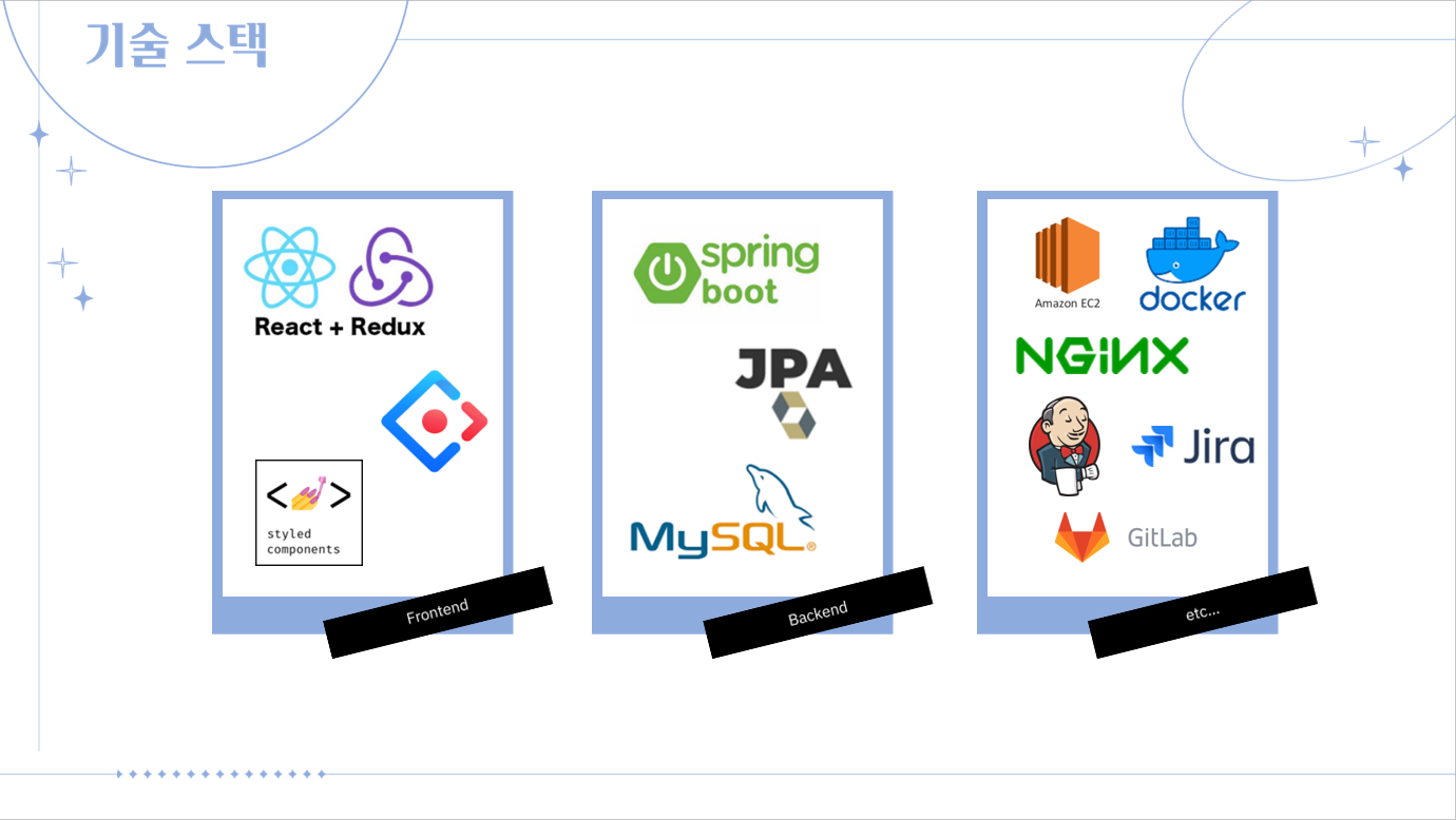 GitHub - swchae516/Myday: 랜덤 단어 추천 다이어리 서비스