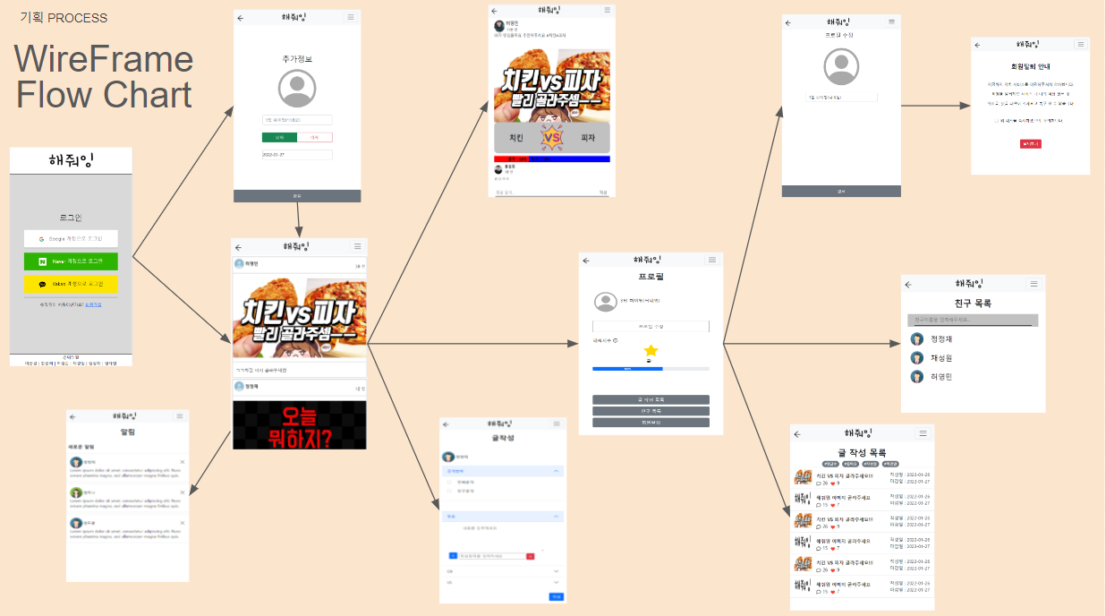 GitHub - swchae516/HaeJwoing: 결정 장애를 해결하기 위한 고민 공유 SNS