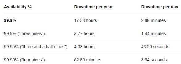 Availability, Serverless, Observability · Issue #323 · studydash/cards · GitHub