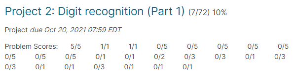 MITx 6.86 | Project 2: Digit recognition (Part 1) · Issue #496 · studydash/cards · GitHub