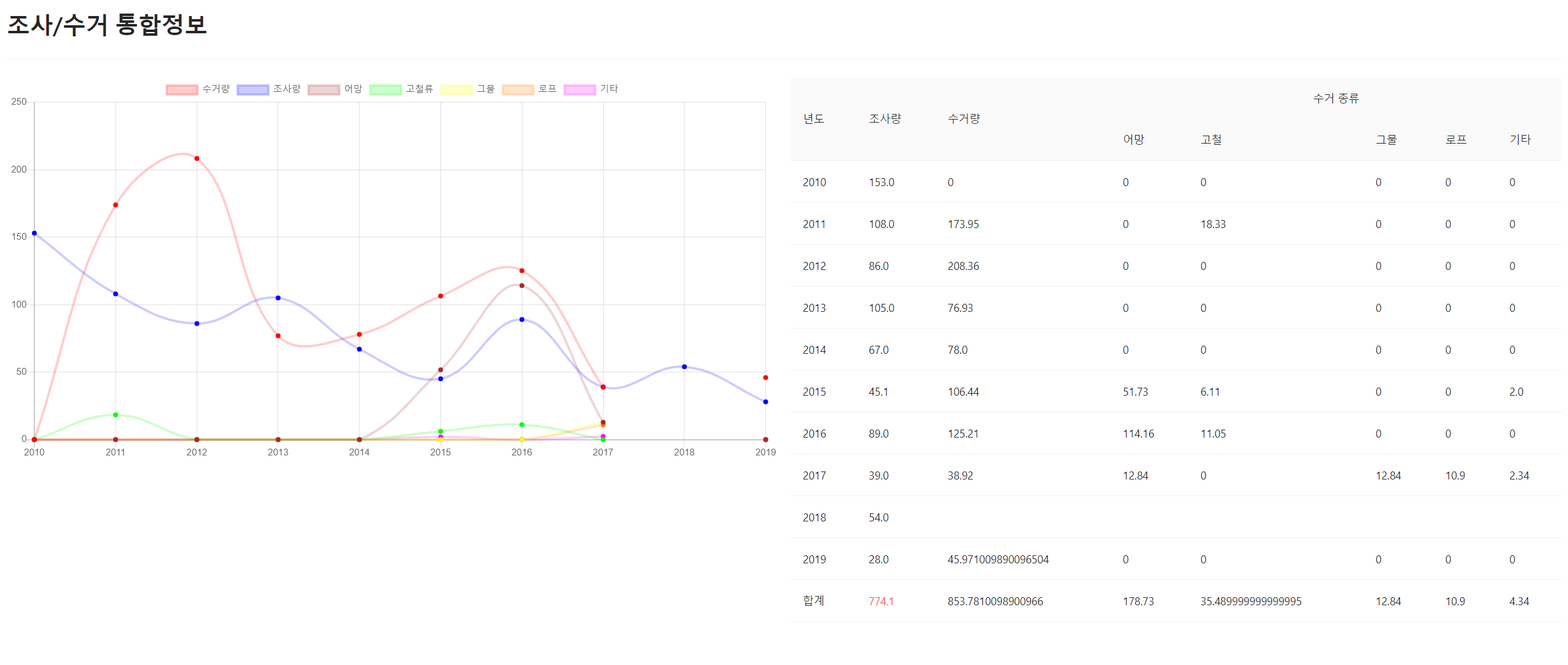 GitHub - kyworkspace/gis_debris