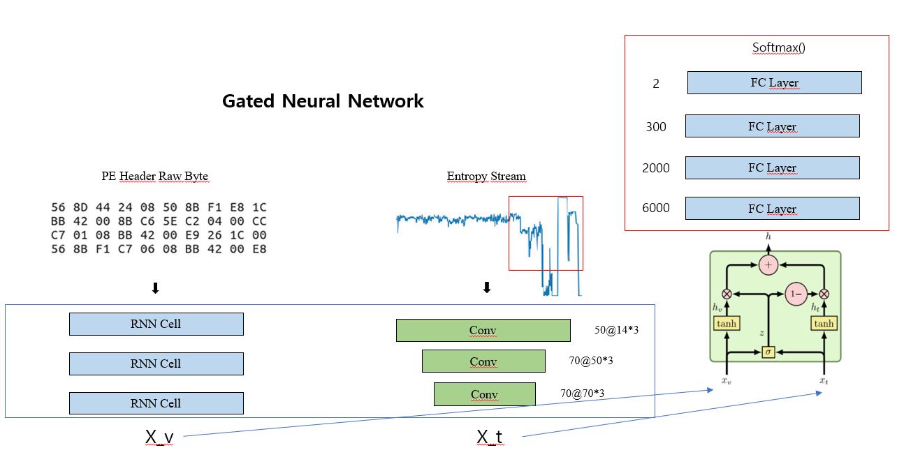 Github Dolcelatte Multimodal Learning Malware Detection With Multimodal Learning