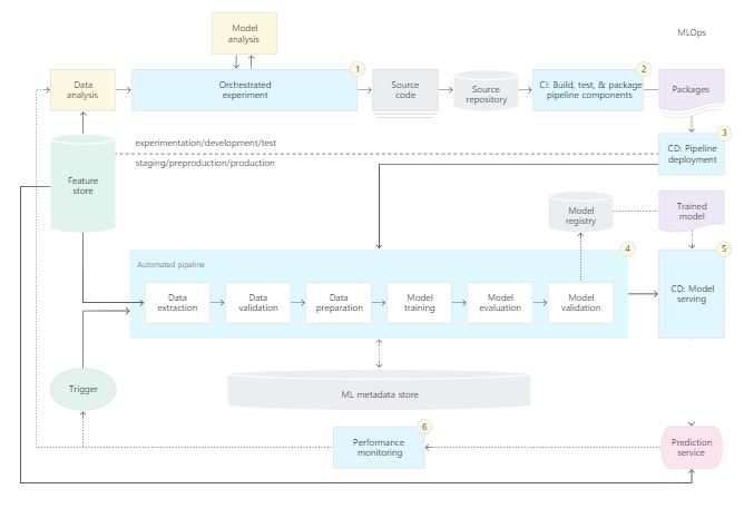 GitHub - DolceLatte/Bumblebee: MLOps