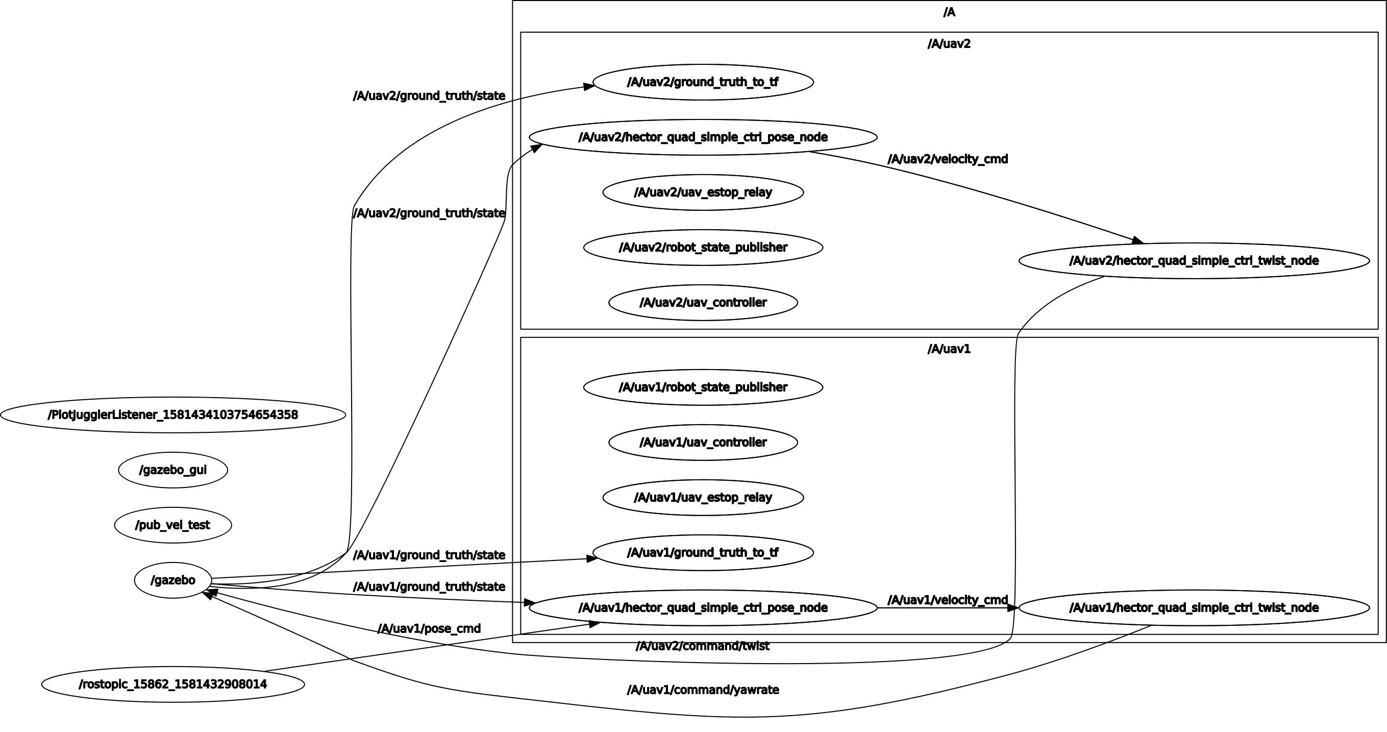 节点路径改变导致报错：ERROR: Service [/uav1/enable_motors] is not available. · Issue #1 · smart-swarm ...