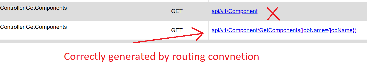 Routing By Convention For Functions Creates Duplicate Get Route · Issue 632 · Odata