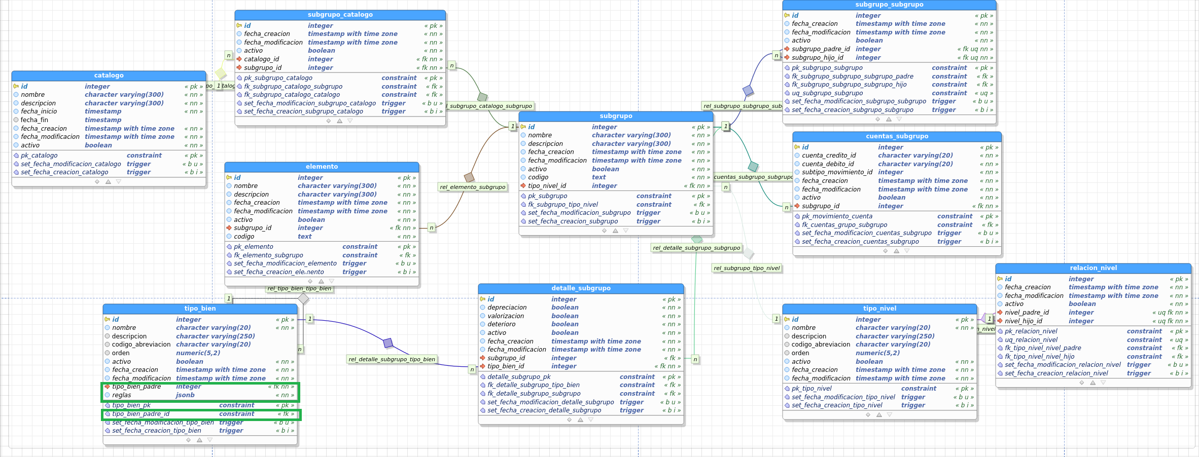 Ajustar Modelo Catalogo · Issue #84 · udistrital/catalogo_elementos ...