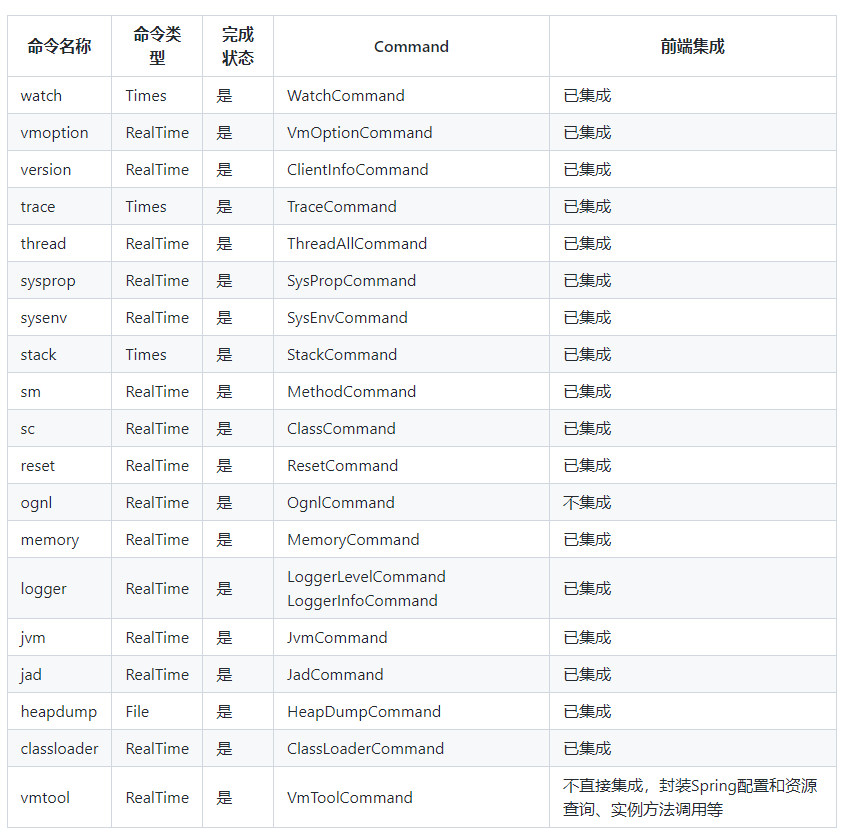 基于Arthas的部分源码重构的Web可视化诊断平台实践，有兴趣的可以看看 · Issue #2357 · alibaba/arthas · GitHub
