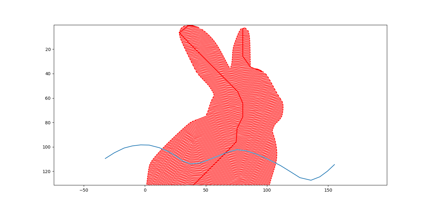 Curved Fill · Issue #1359 · inkstitch/inkstitch · GitHub