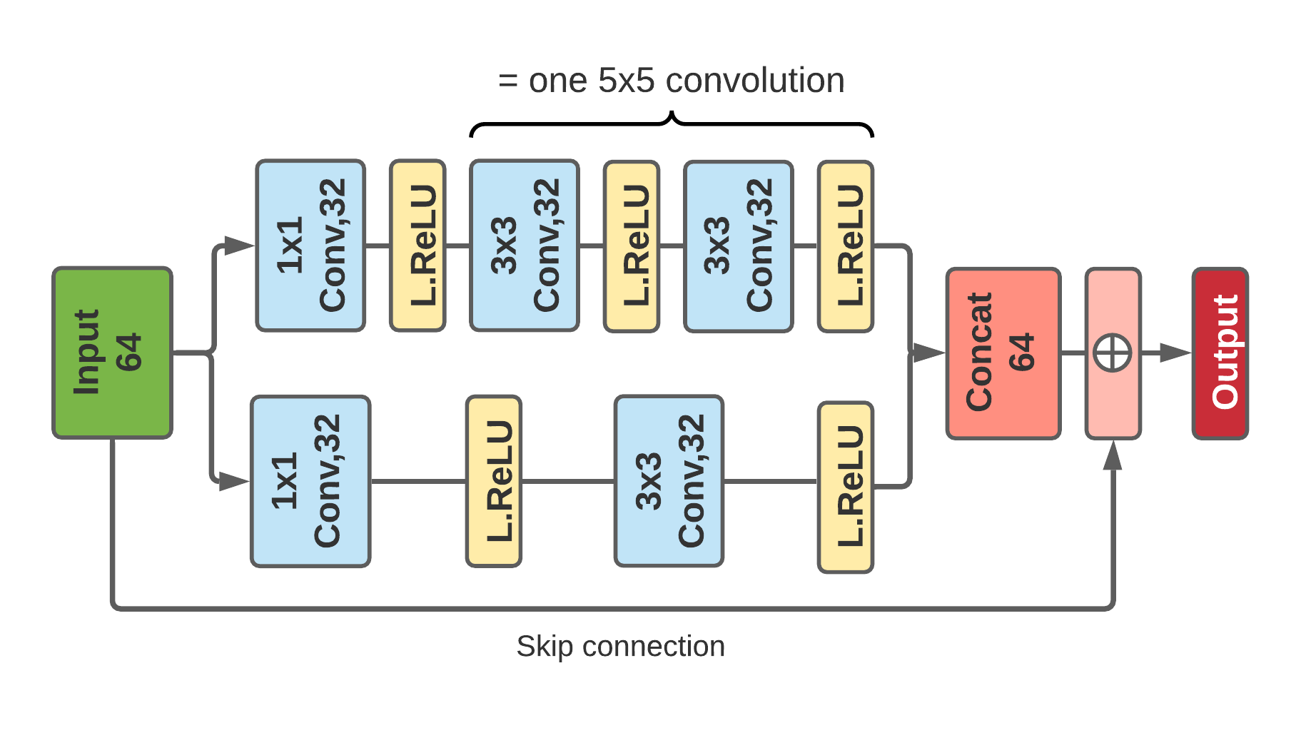 Github Hueindahaus Srgan