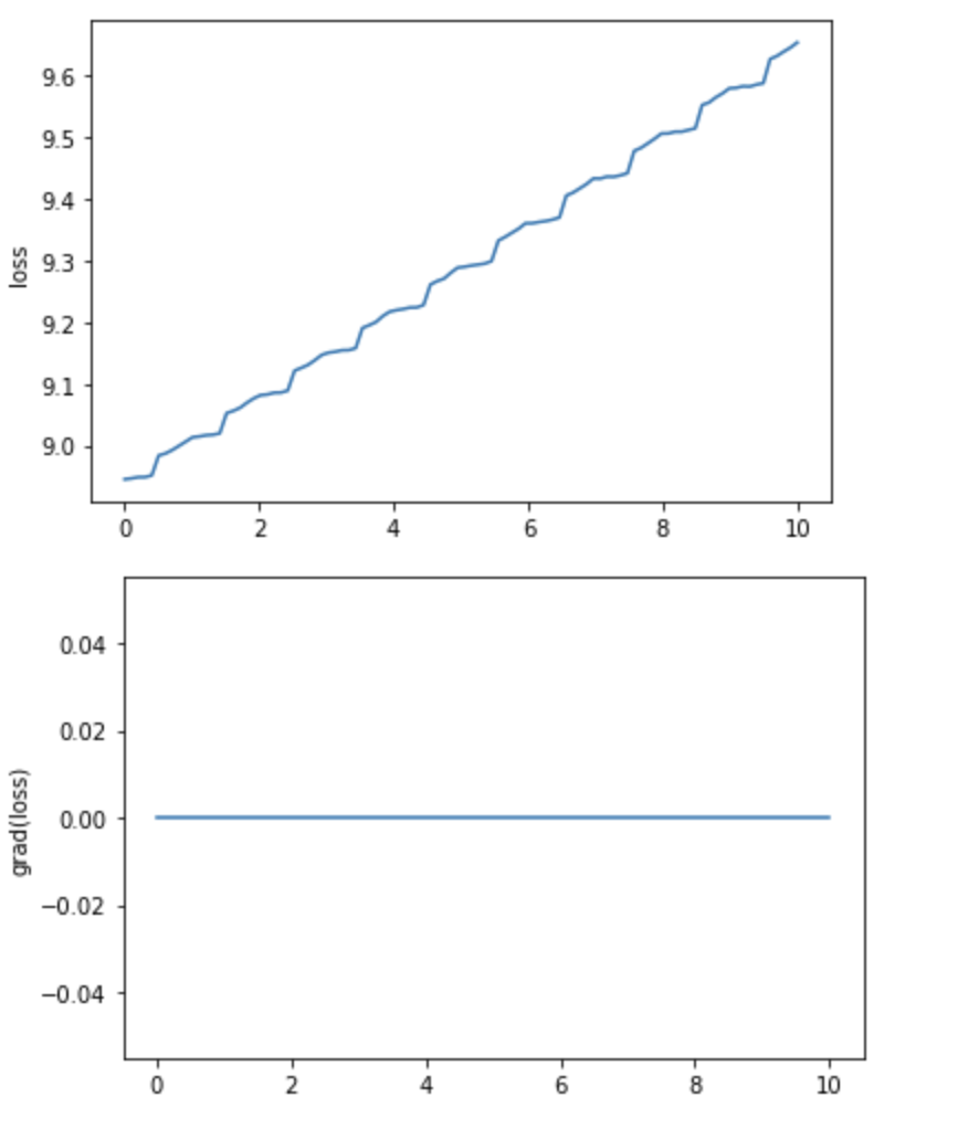Gradient 0 With Jax scipy ndimage map coordinates Issue 8684 