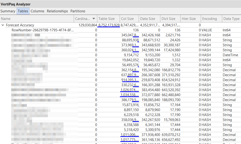 Vertipaq Analyzer shows 0 for cardinality of columns in Table view · Issue #750 · TabularEditor ...
