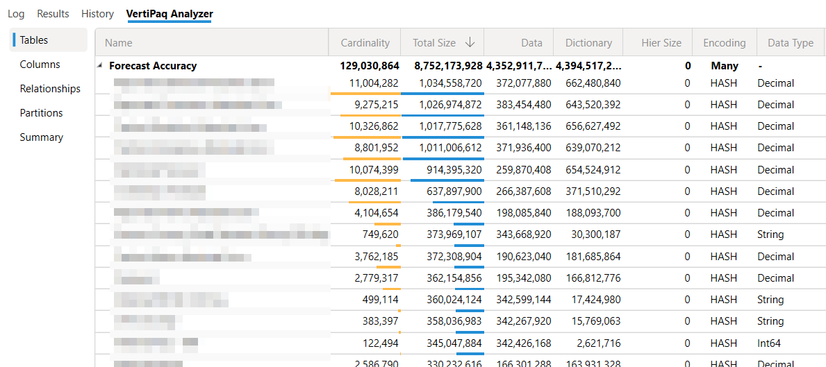 Vertipaq Analyzer shows 0 for cardinality of columns in Table view ...