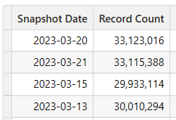 Query output doesn't honor field types for numerical formatting · Issue #859 · TabularEditor ...