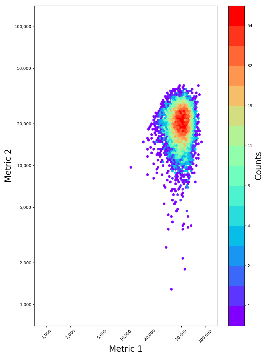 Incorrect Tick Labels On Colorbar Issue 15756 Matplotlib