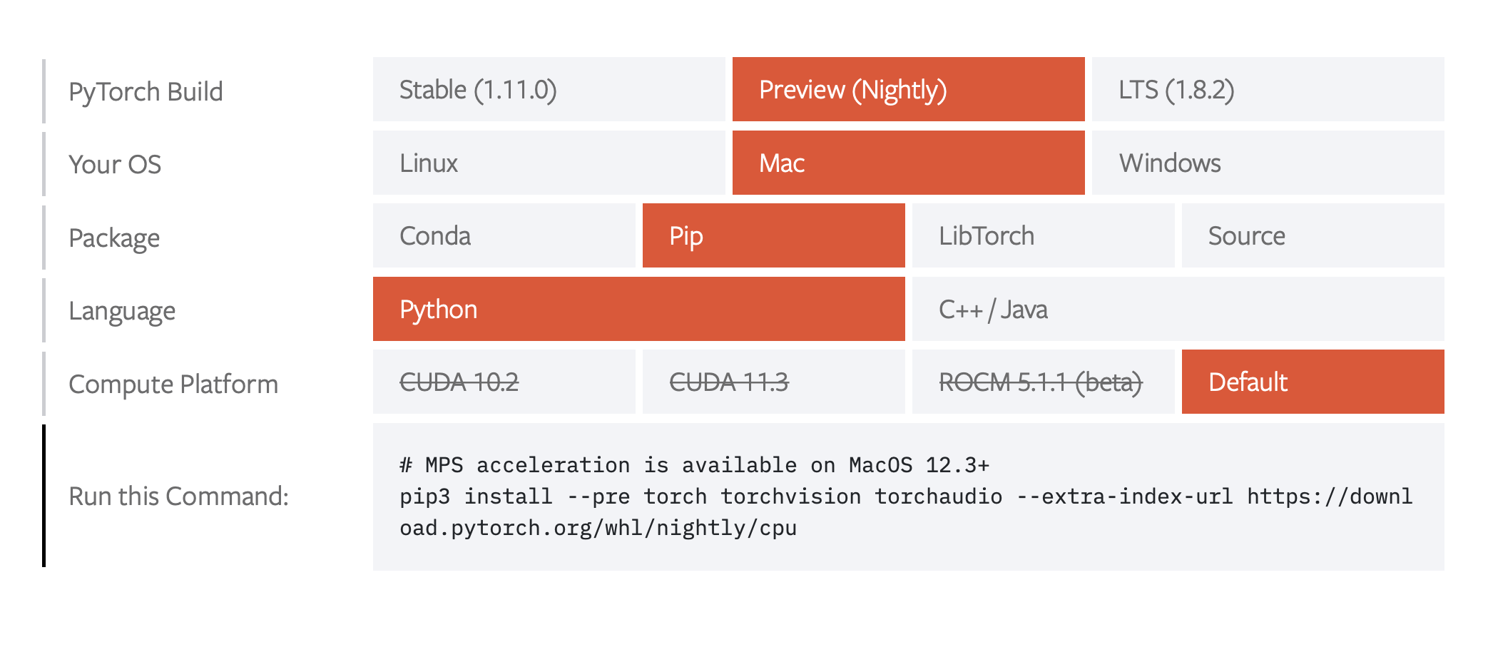 OOM Issues despite plenty of resources on M1 Mac · Issue #79283 · pytorch/pytorch · GitHub