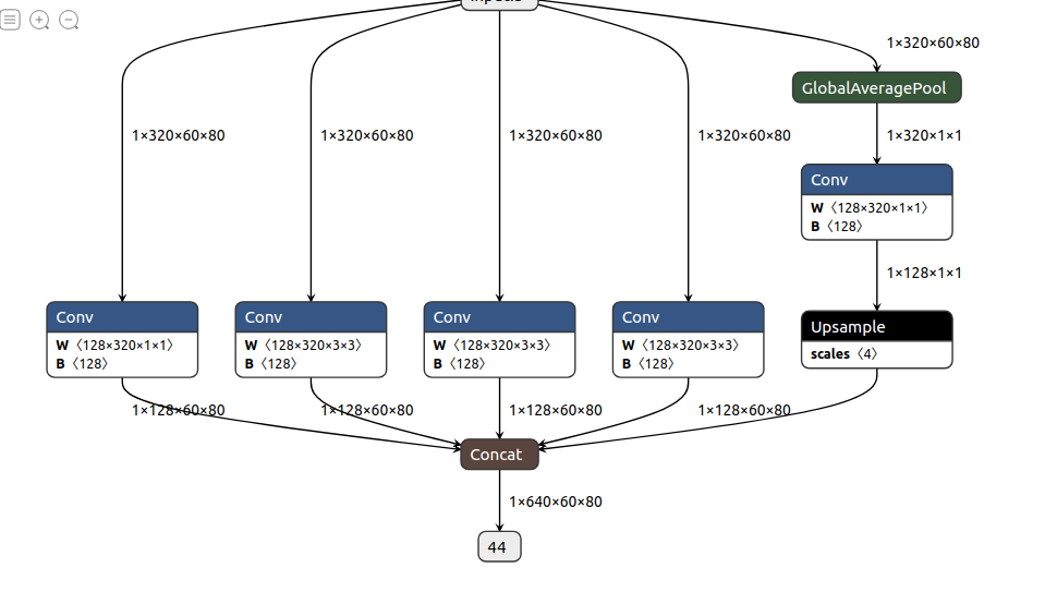 Upsample Output Size Missing · Issue 8 · Daquexianonnx Simplifier · Github 