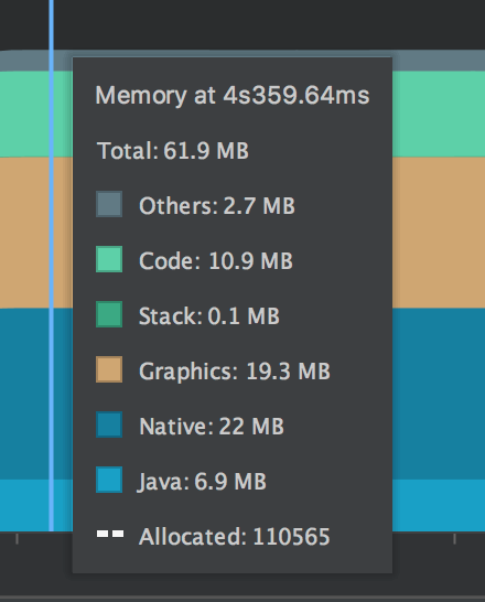 demo内存占用很多，activity.finish关闭后仍被持有 · Issue #235 · JessYanCoding/MVPArms · GitHub
