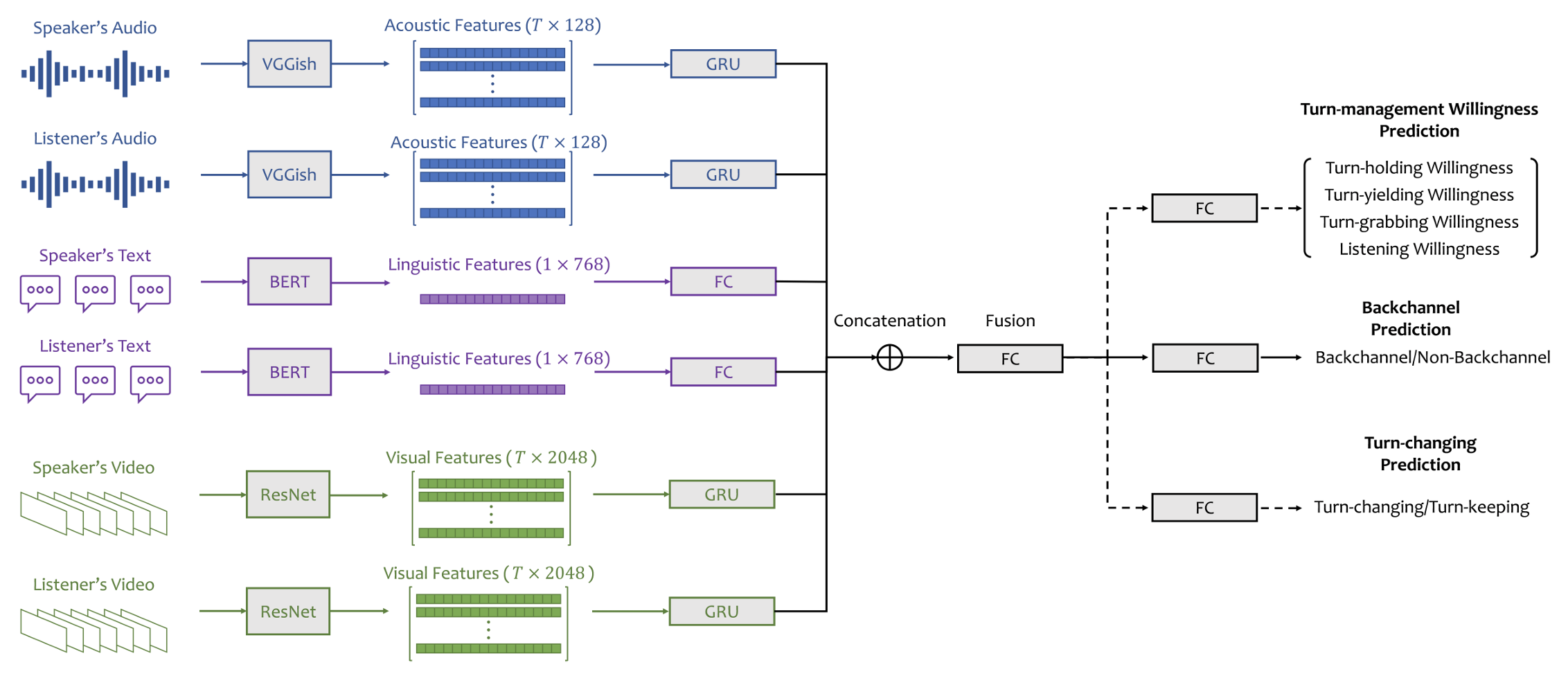 GitHub - ybkim95/multi-modal-prediction