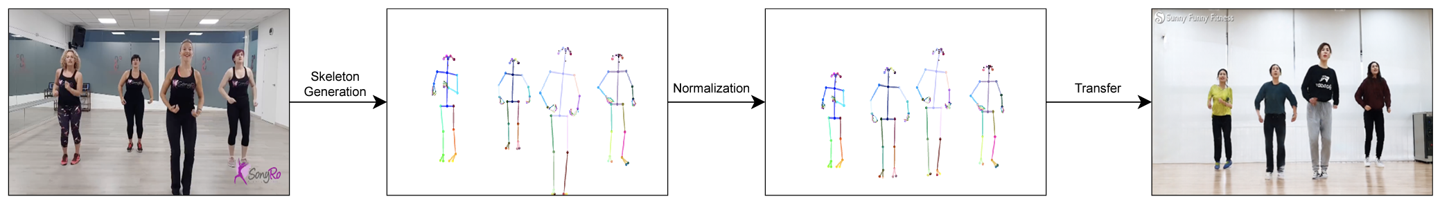 GitHub - ybkim95/multi_person_affect_transfer