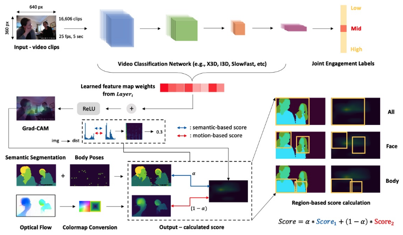 GitHub - ybkim95/multi_person_joint_engagement: This is the official repo of "Joint Engagement ...