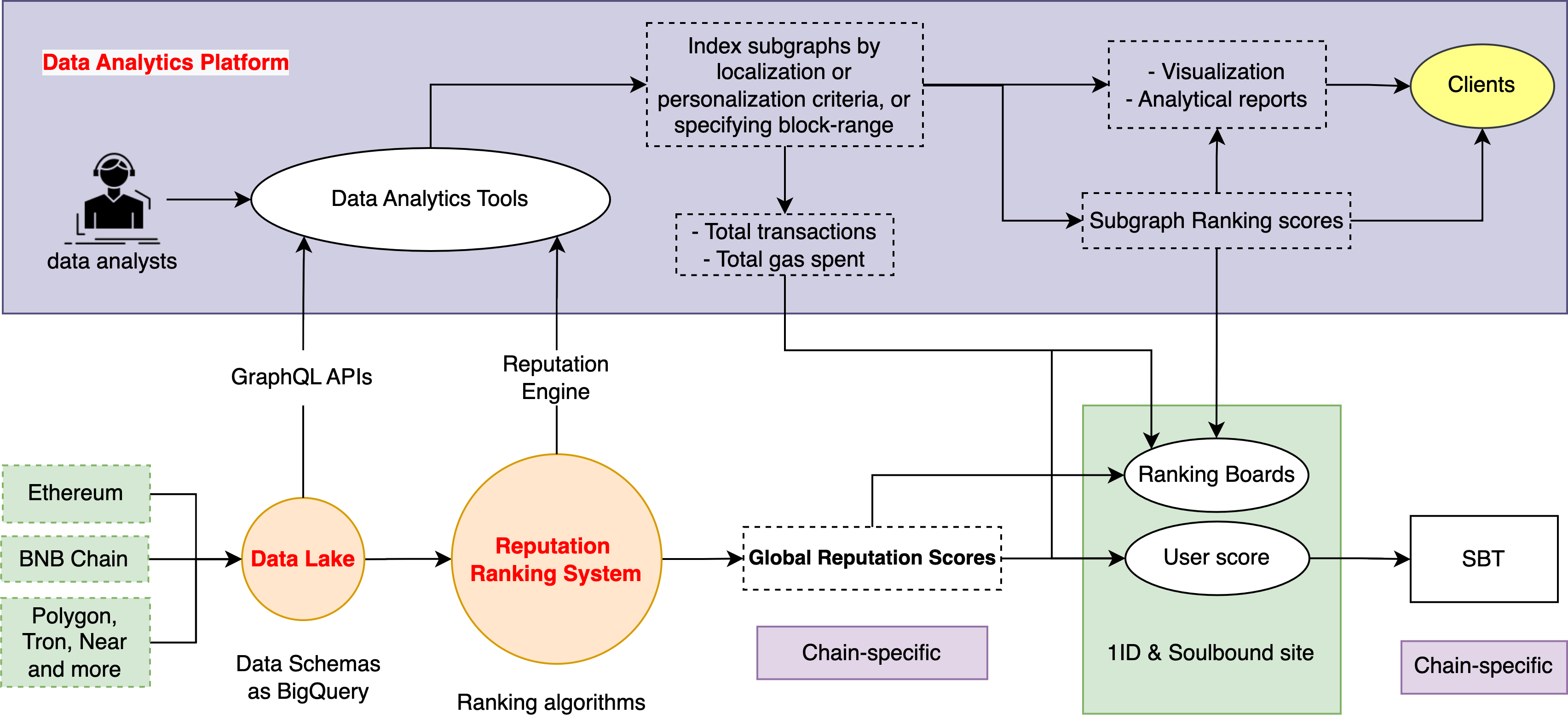GitHub - dungdo123/Reputation-Ranking-System: Reputation scoring and ...